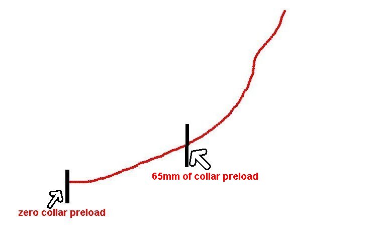 Correct spring rate chart? Ohlins & Eibach | Honda CBR 1000RR Forums